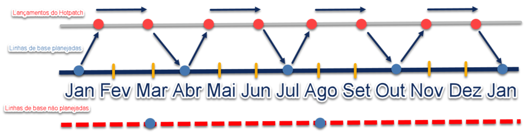 Windows Hotpatch – Gabriel Luiz